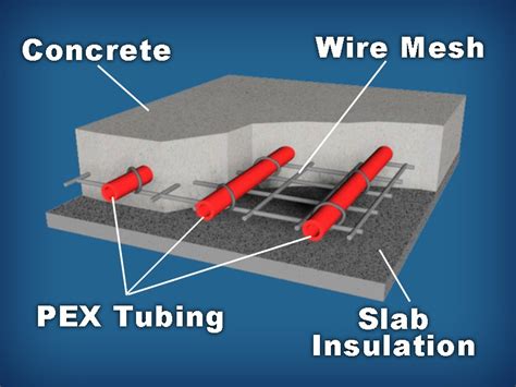 How To Insulate Concrete Floor Before Pouring
