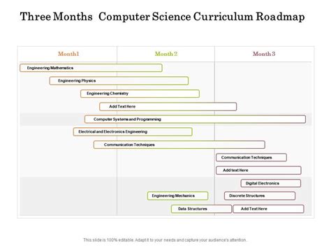 Three Months Computer Science Curriculum Roadmap Presentation