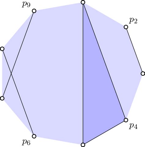 Nine Points In Convex Position Download Scientific Diagram
