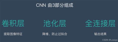 【机器学习】cnn卷积神经网络算法的基本概念、训练过程（含python代码）和应用领域python卷积神经网络cnn的训练算法 Csdn博客
