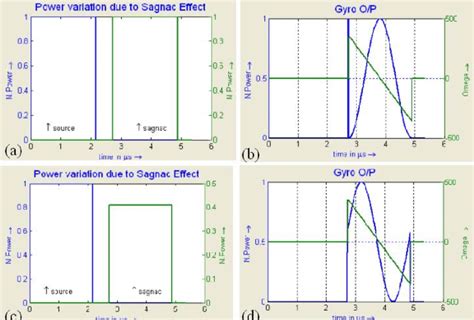 Fog Simulation For A And B ω 0 C And D ω ≠ 0 Download