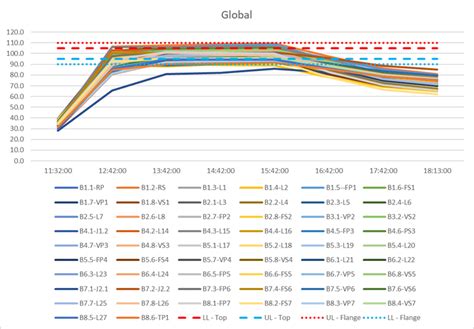 Seeking Help With Challenges In Visualizing Massive Data General