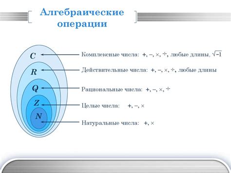 Комплексные числа презентация онлайн