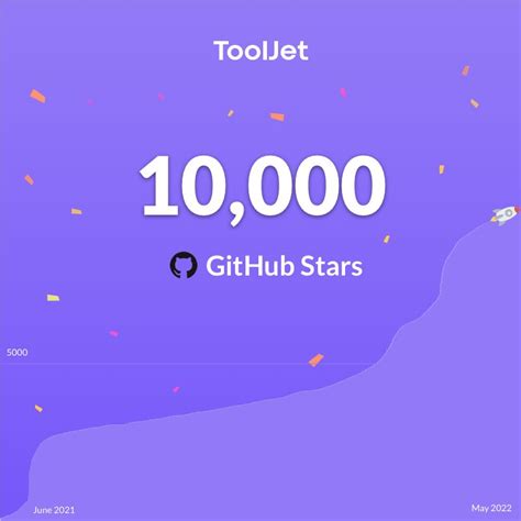 Navaneeth Padanna Kalathil On Linkedin Opensource Javascript Github