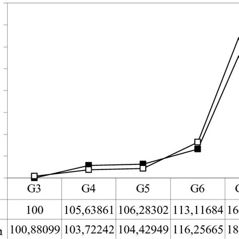 Total Cpu Time Obtained In The Simulation Of The Cross Tool With