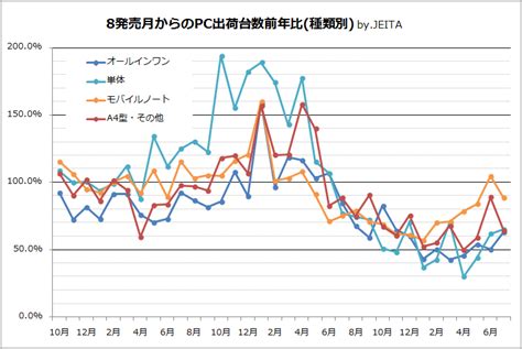 Pc By Jeita Bto Jp