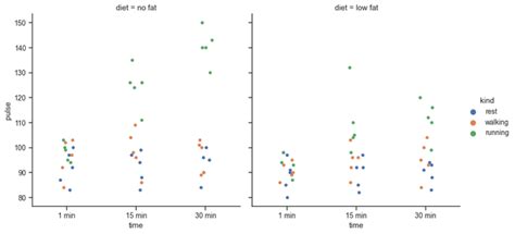Python Seaborn Catplot GeeksforGeeks