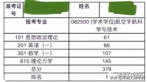 经验分享 南京航空航天大学 车辆跨考航空 总成绩第一 知乎
