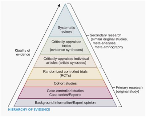 Fundamentals Documentationebpinformatics Flashcards Quizlet