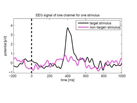 Philosophical Disquisitions