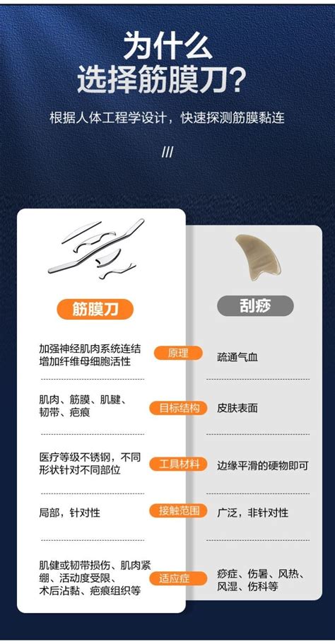 正品爆款免運！不銹鋼筋膜刀五件套全套運動肌肉放鬆刀按摩工具全身經絡疏通 理療推拿 深層按摩工具 316筋膜刀擀筋棒撥筋板 蝦皮購物