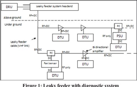 Figure 1 From Advanced Diagnostic System With Ventilation On Demand For