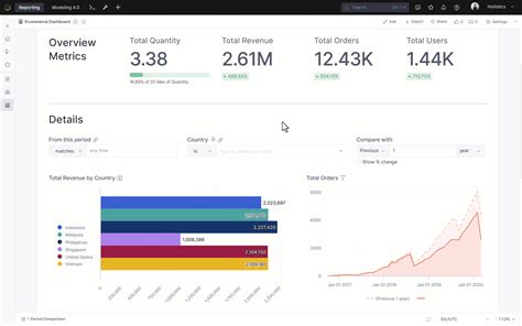 Interact With Dashboard Holistics Docs 4 0