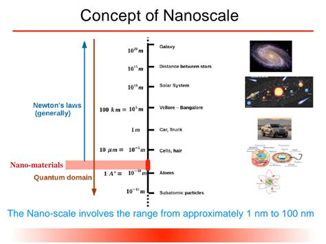 Solution 20 Basics Of Nanophysics Quantum Confinement And