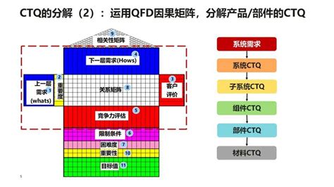 干货 Ctq（关键质量特性）的识别与分析 搜狐汽车 搜狐网