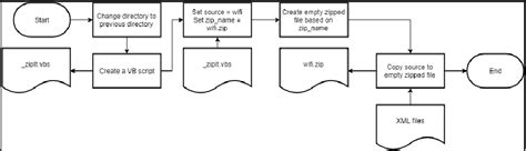 Figure 1 From Wi Fi Password Stealing Program Using USB Rubber Ducky Semantic Scholar