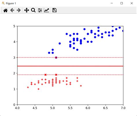 Svm的代码实现svm代码 Csdn博客