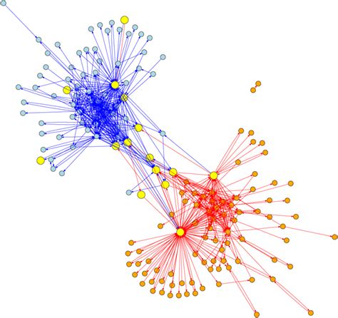Communication Network Between Geronimo And Cfx Developers Cfxs