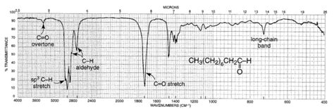 Chemistry Aldehyde Infrared Spectra