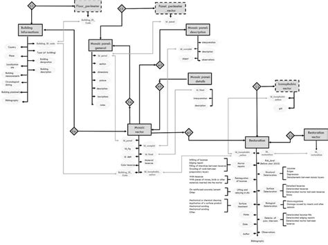 Structure Of The Relational Database Which Follows The Conceptual Model Download Scientific
