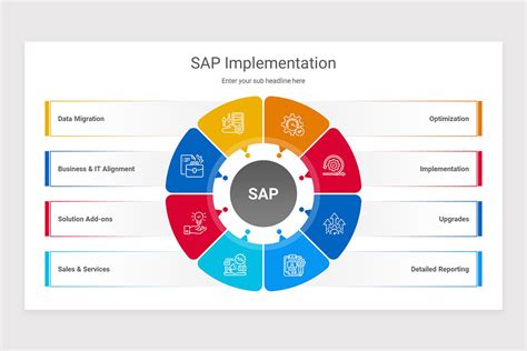 Sap Implementation Powerpoint Presentation Template Nulivo Market