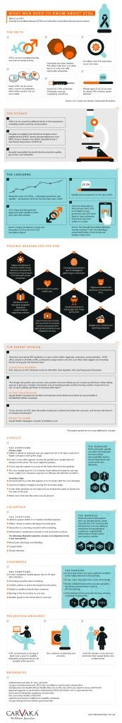What Men Need To Know About Stds Talking About Men S Health