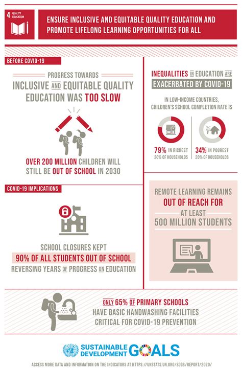 Sdg 4 Quality Education Construed Taltransformers