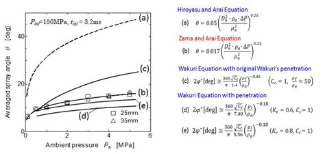 Diesel Spray Behaviour And Air Entrainment Journal Of Nanoscience And
