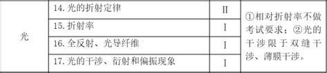 选修部分：机械振动机械波光 学习视频教程 腾讯课堂
