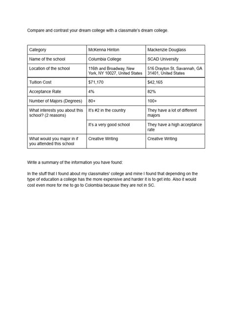 Compare And Contrast Your Dream College With A Classmates Dream College Pdf