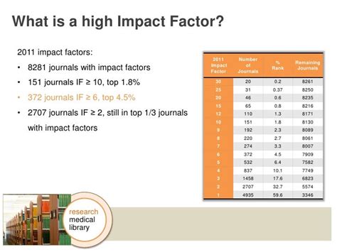 Impact Factor