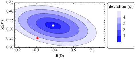 Correlation Between Combined Measurements Of Rd And Rd 1 8 9