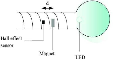 Stretch Sensor Structure Variations In The Distance Between The Hall Download Scientific