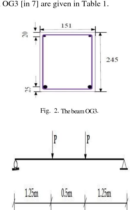 Figure 1 From Reliability Analysis Of Three Dimensional Reinforced Concrete Structures By The
