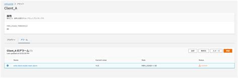 Aws Iot Sitewise Monitorのダッシュボードでアラームを可視化！！（前） Denet 技術ブログ