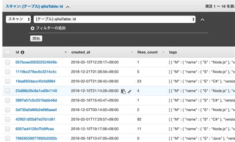 【serverless Framework】nodejsで始めるサーバーレスチュートリアル Aws Qiita