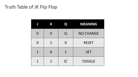 Bit Binary Counter PPTX