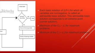 Passport Status Tracking System PPT
