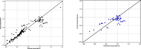 Figure A 2 From One Factor To Bind The Cross Section Of Returns Semantic Scholar