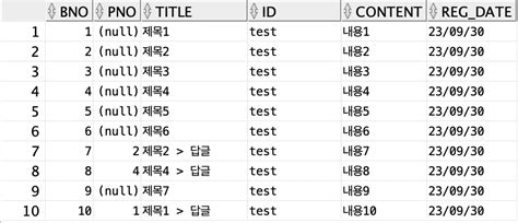 Sql Dev Mk
