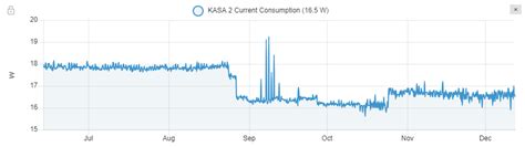 power consumption of home routers tom barbette