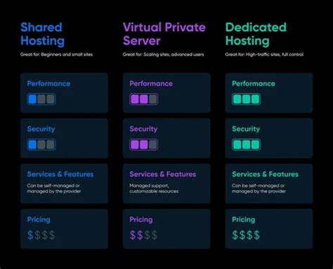 Virtual Private Server At Rs 1200month In Bhiwani