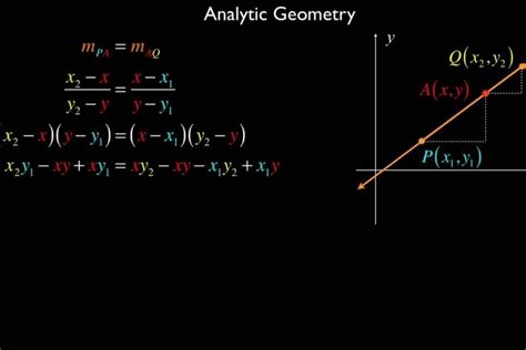Analytical Geometry Grade 10 Exercises High School Math Worksheets Pdf