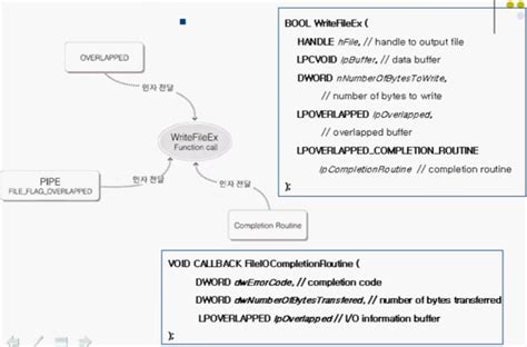 Windows System Programming I O