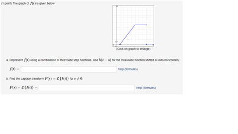 Solved Point The Graph Of F T Is Given Below Click On Chegg Com
