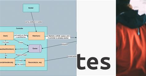 List Operators Curated By Eren Cankurtaran Medium