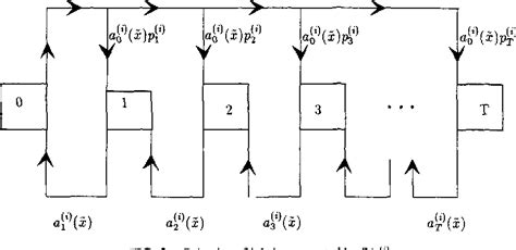Figure 2 From A Methodology For Solving Markov Models Of Parallel