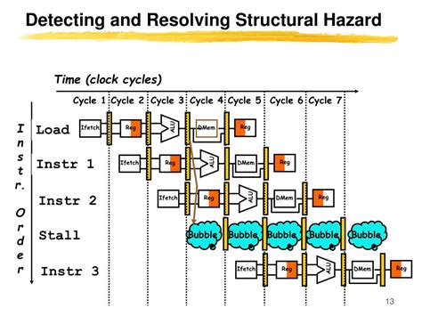 Ppt Ceng 450 Computer Systems And Architecture Lecture 6 Powerpoint