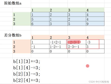二维差分数组的求解 csdn博客