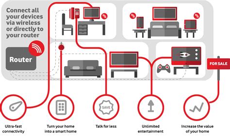 Get Started With Vodacom Fibre